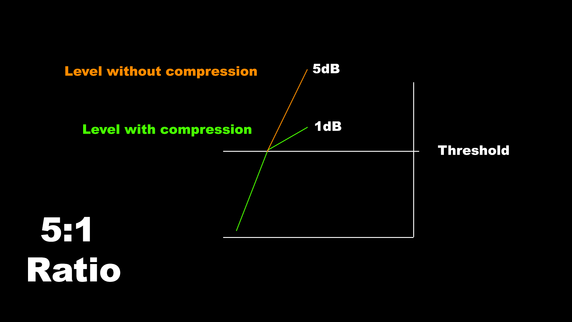 How to set up a compressor | Music Production Tutorials | My Mix Master
