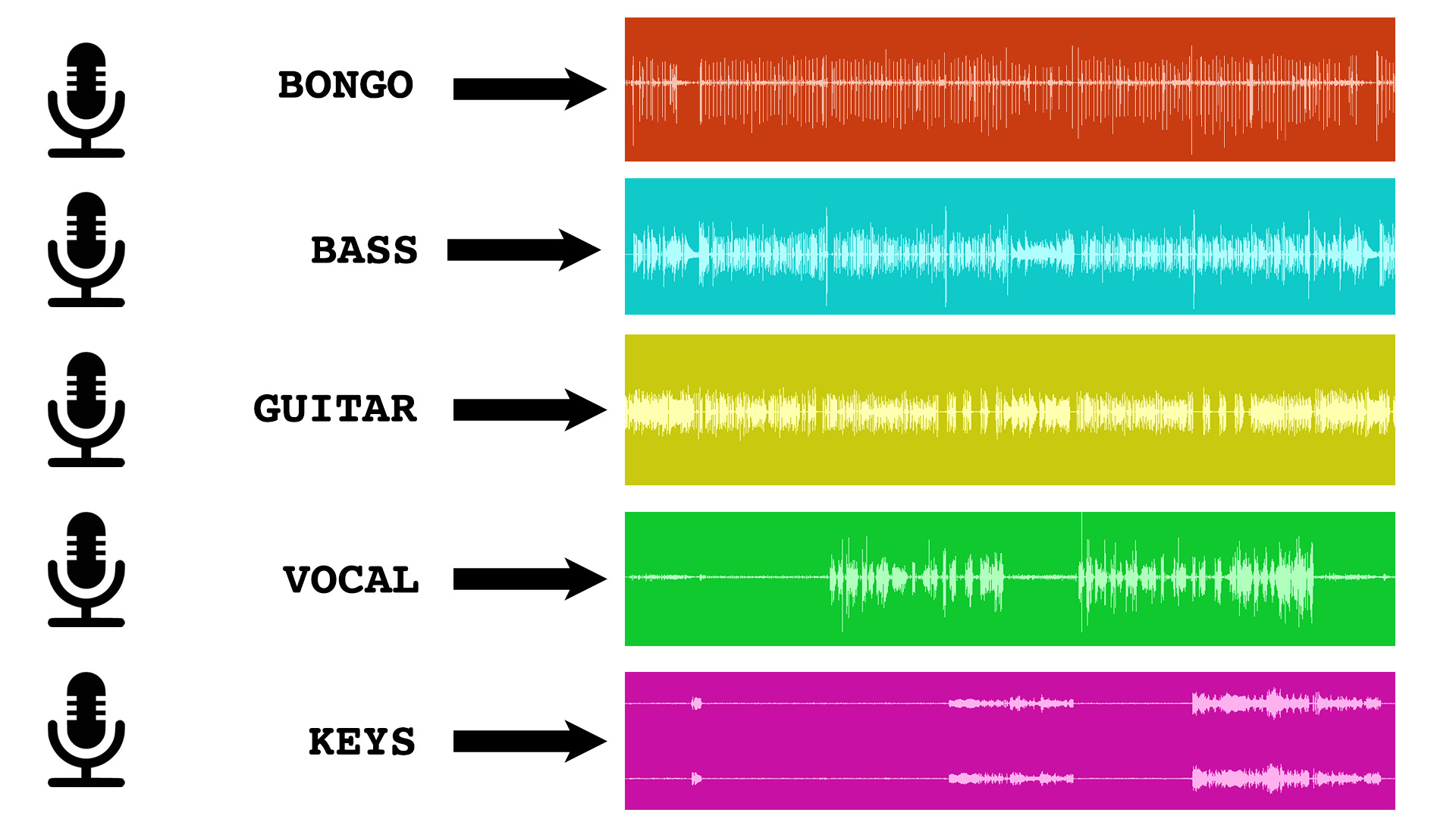 What is Mastering? mixing, mastering, stems and tracks | My Mix Master