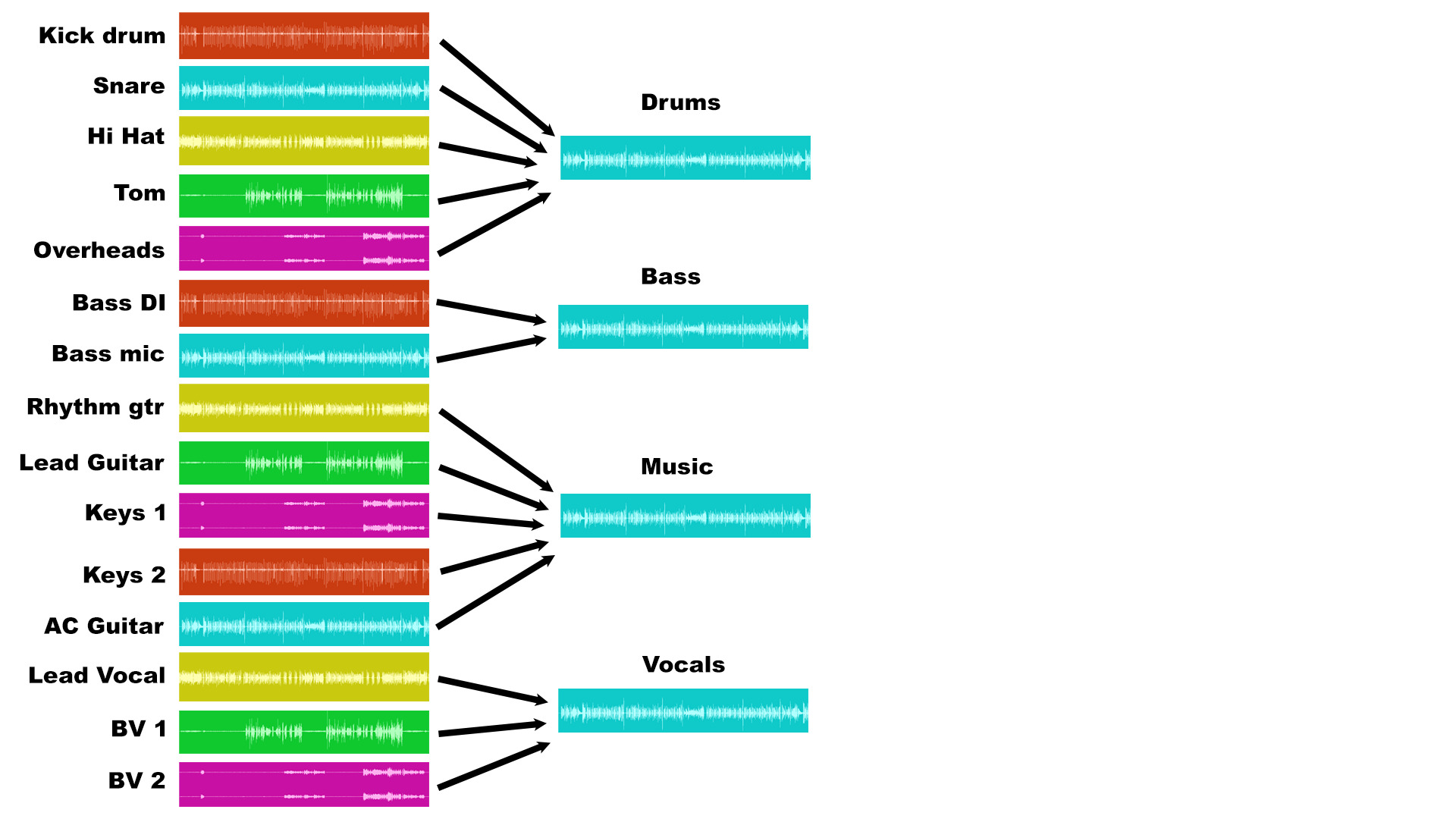 What is Mastering? mixing, mastering, stems and tracks | My Mix Master