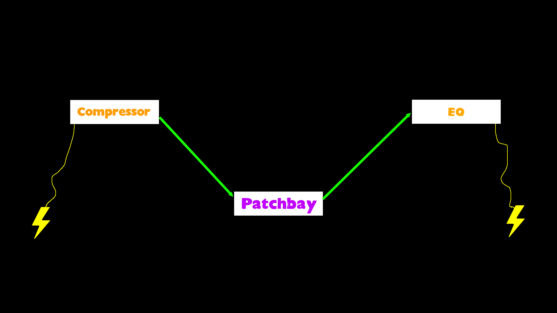 Install a Patch Bay and Remove Mains Hum Buzzing | My Mix Master